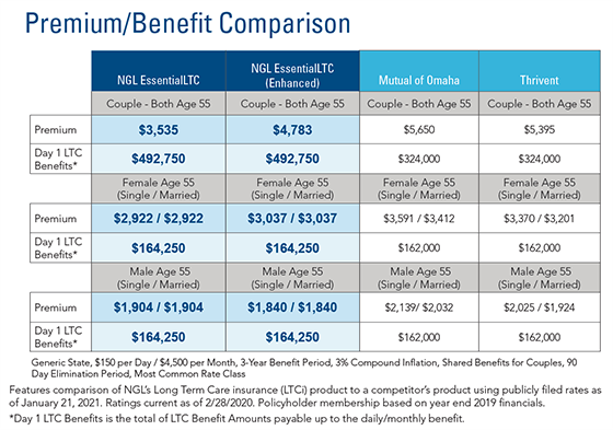 National Guardian Life - Product Enhancements and Pricing Changes to ...